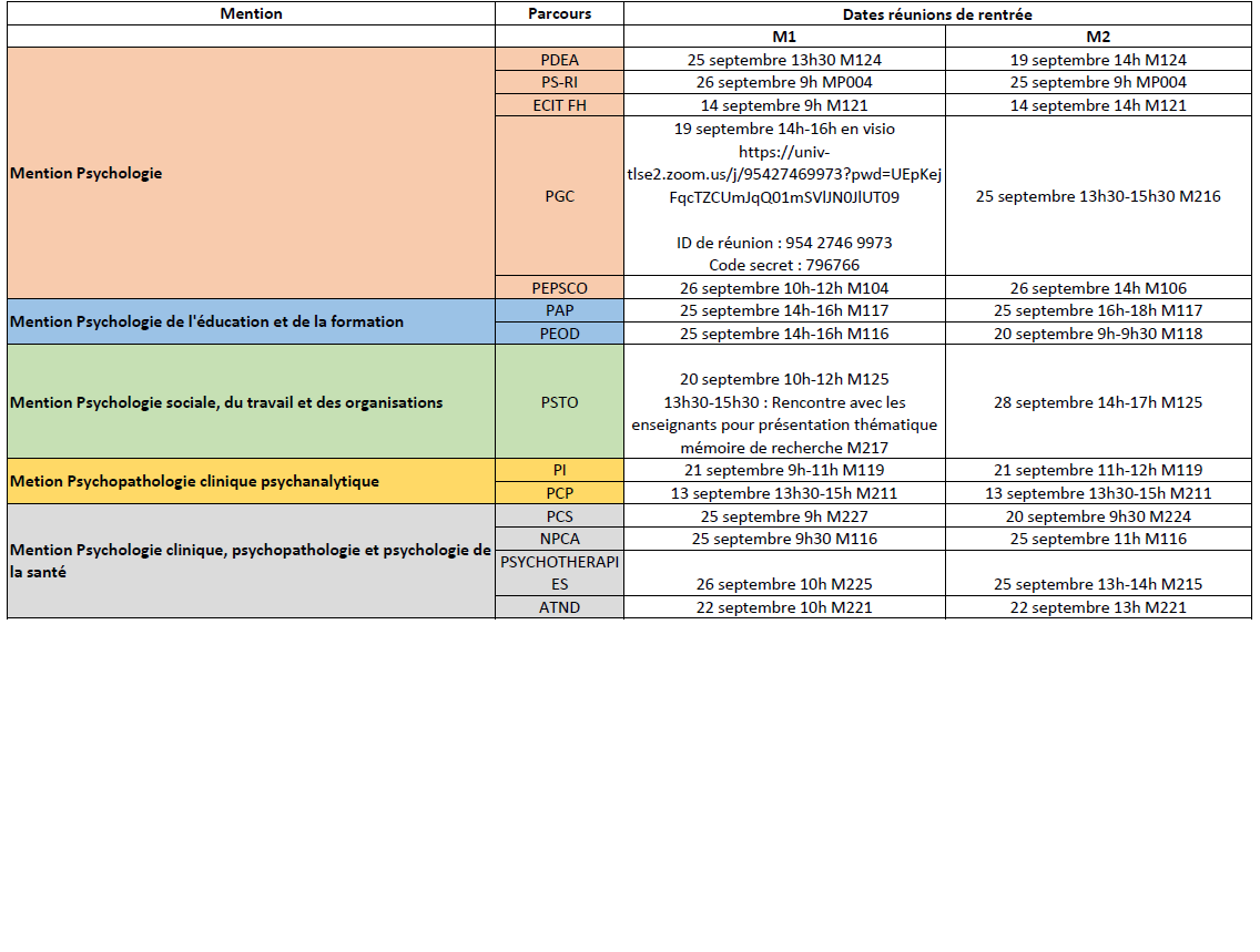 Actualités - UT2J - UFR de Psychologie